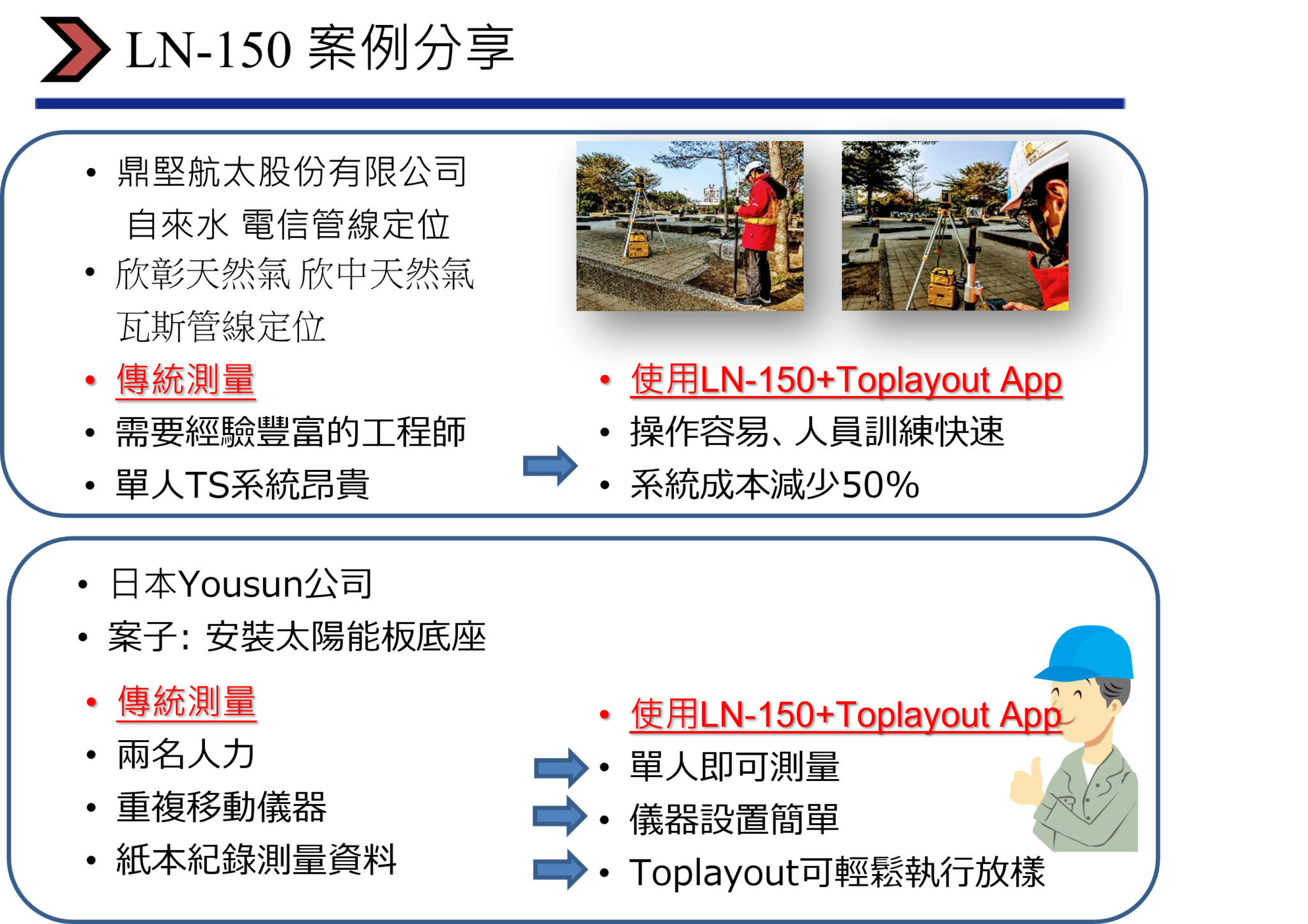 TOPCON LN-150 - 維興科技 Nexsurv